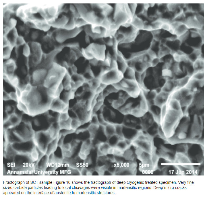 CryoHeat Metal Treatment | CryoHeat LLC